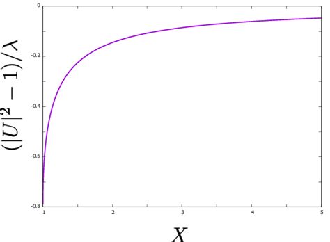 Interaction Correction To Unitarity Of The Green Function Matrix