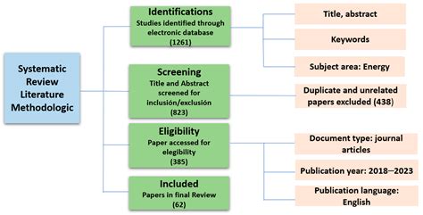 A Review Of Hybrid Renewable Energy Systems Architectures Battery Systems And Optimization