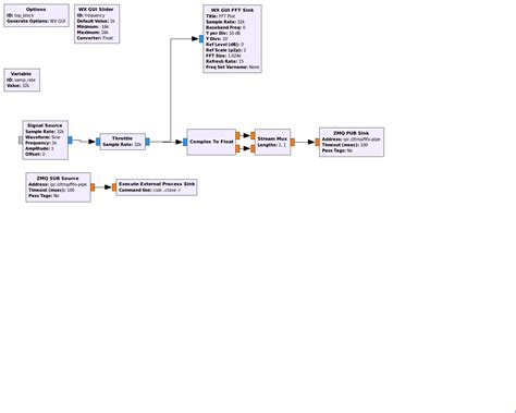 openwebrx and zmq approach · issue 100 · ha7ilm openwebrx · github