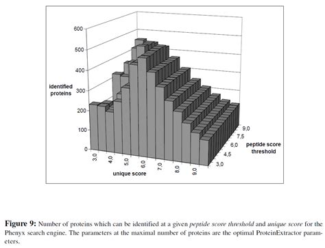 Proteomics Bioinformatics Phenyx Search Engine Proteomics Bioinformatics Phenyx Search Engine