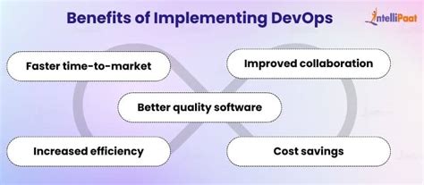 DevOps Vs DevSecOps Top Differences And Similarities