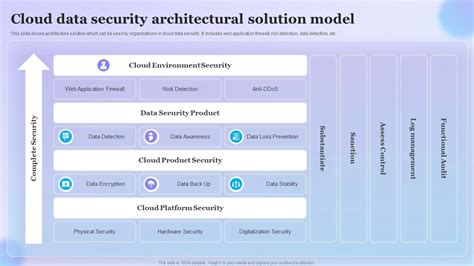 Cloud Data Security Architectural Solution Model Ppt Slide