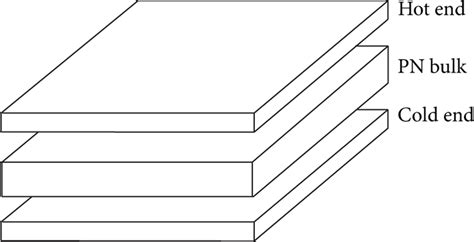The Simulation Model Of The TEC Download Scientific Diagram
