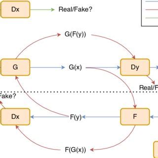 A CycleGAN Based Emotional Voice Conversion Framework 45 46 Learns Download Scientific