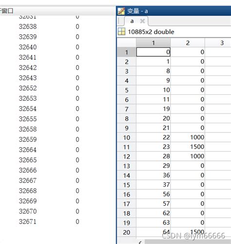 箱型图原理（1）箱体图 Csdn博客