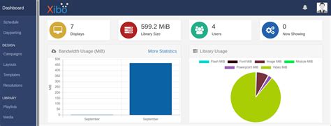 Xibo Digital Signage Gnu Linux Ch