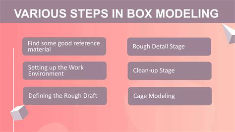 3d Modeling Techniques Types And Specific Applications Pptx