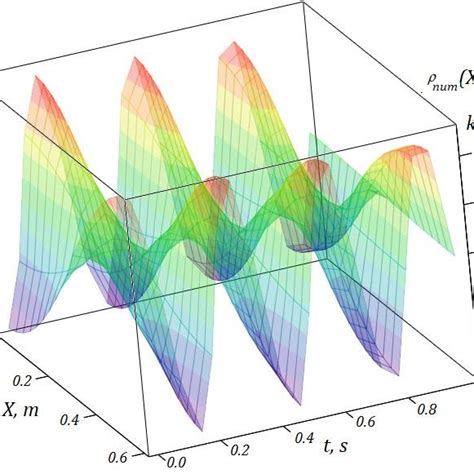 Determination Of Yield Strength By The Offset Method Download