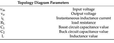Topology Diagram Parameters Of Buck Mode And Boost Mode Download Scientific Diagram
