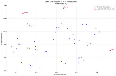 Contextual Embeddings In Nlp Turning Understanding Into Meaning By Amit Jaiswar Medium
