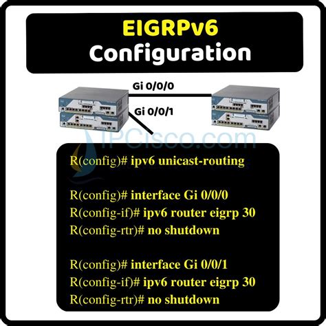 Gokhan Kosem On Linkedin Cisco Ccna Cisconetworking Ccnp Ccnpencor Ccie Ciscocertification…