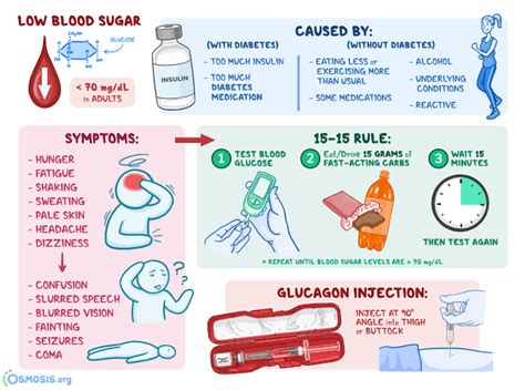 Hypoglycemia Medizzy