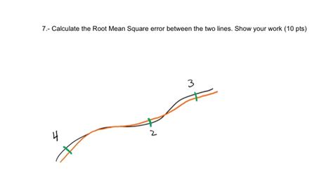 Solved Calculate The Root Mean Square Error Between The Chegg Com