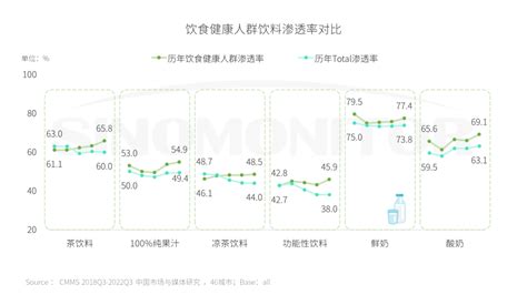 饮食“健康”人士的 说与做 Foodaily每日食品