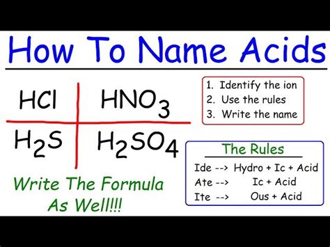 Naming Acids