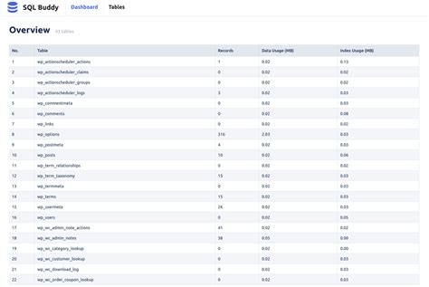 Sql Buddy 8211 Database Management Made Easy Para Wordpress Descargar