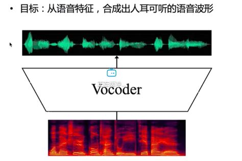 大模型语音生成入门（基于cosyvoice） 火山引擎文字合成语音大模型如何返回音素 csdn博客