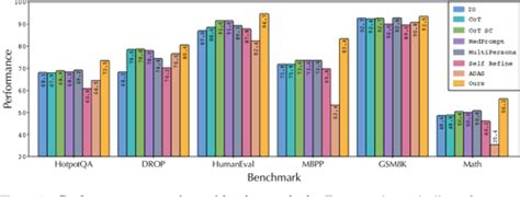 Pdf Aflow Automating Agentic Workflow Generation Semantic Scholar