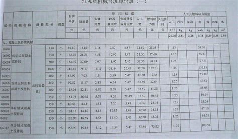 江苏省施工机械台班费用定额 清单定额造价信息 筑龙工程造价论坛