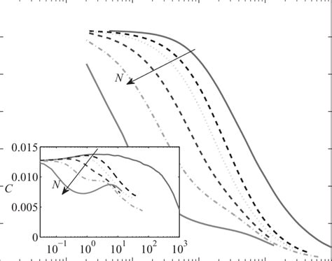 Ratio Of The Subgrid Scale Term To The Resolved Term Of The Viscous Download Scientific Diagram