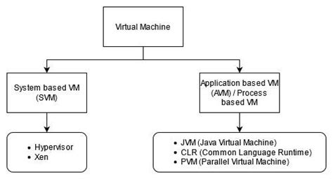 Jvm Tutorial Java Virtual Machine Architecture Explained For Jvm Java Virtual Machine