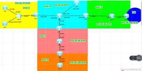 Hcip Ospf综合实验 Csdn博客 Hcip Ospf综合实验 Csdn博客