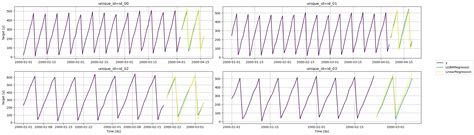 GitHub Nixtla Mlforecast Scalable Machine Learning For Time Series Forecasting