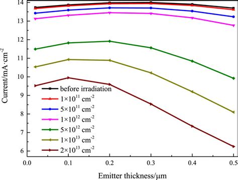 The Simulated And Experimental Normalized Pmax Vs Fluence With Download Scientific Diagram