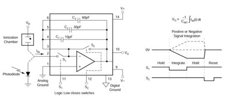Precision Switched Integrator Transimpedance Amplifier Electronics Lab