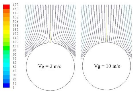Particle Impaction On Deposit Probe At Two Velocities Download Scientific Diagram