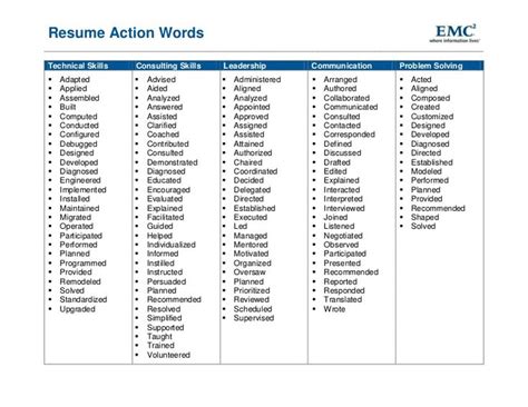 Resume Action Verbs And Keywords