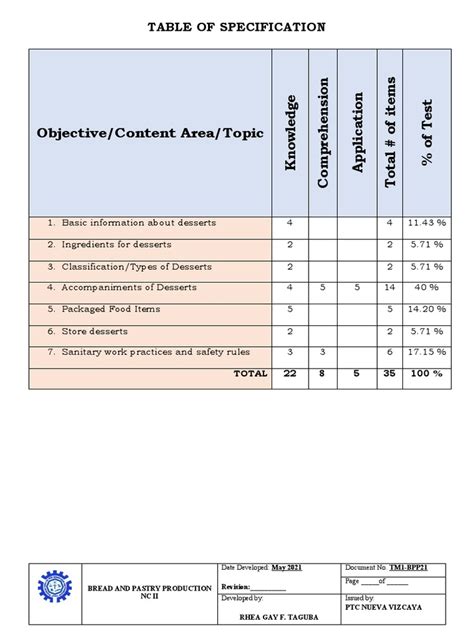 Table Of Specification Pdf