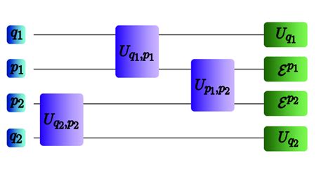 enhanced quantum synchronization via quantum machine learning deepai