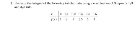 Solved Evaluate The Integral Of The Following Tabular Data