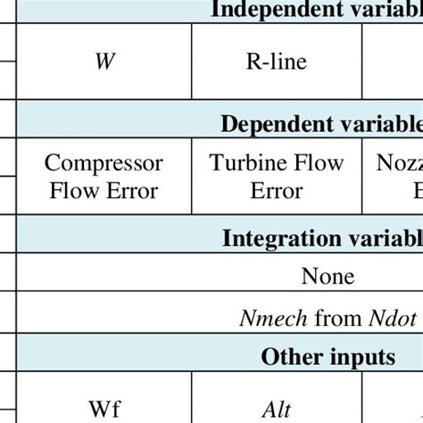 plant input and output connections download table