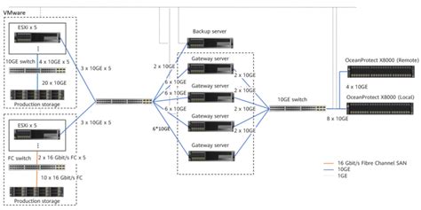 Oceanprotect 1 3 0 Backup Storage Solution Best Practice Integration With Veeam Backup