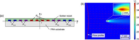 A Fem Model Cross Section Of The Calorimetric Flow Sensor Grey Is Download Scientific