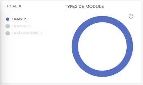 Javascript EchartJS Selected Legend And Display Only What Is Selected Stack Overflow