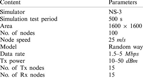 Simulation Scenario Parameters Download Scientific Diagram