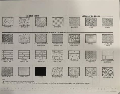 Solved 2 In The Following Exercise You Should First