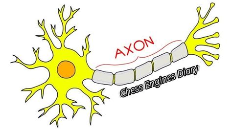 Chess Engine Axon 03 Uchessengines