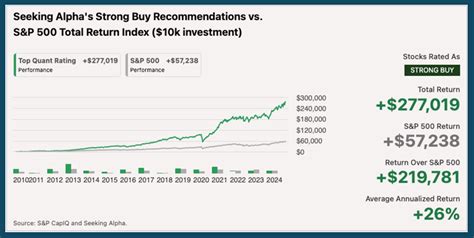 Motley Fool Vs Seeking Alpha Whose Stock Picks Are Better