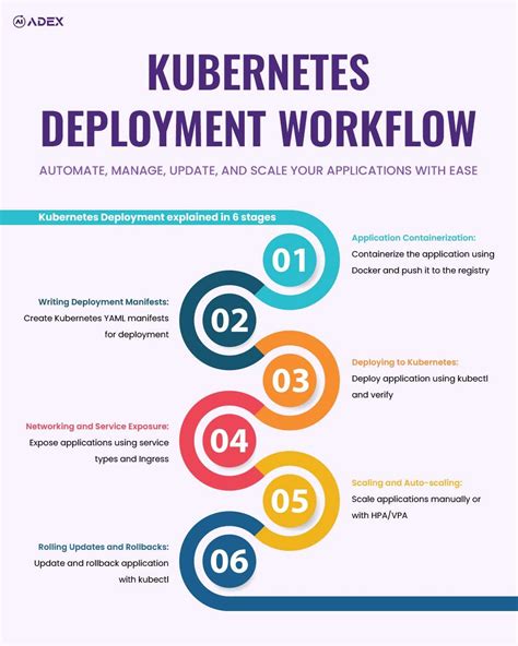 Adexltd Kubernetes Devops Cloudnative Containers Automation Adex International