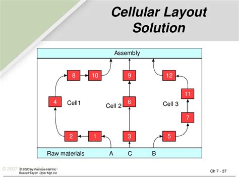 PPT Process Layout PowerPoint Presentation Free Download ID 418130