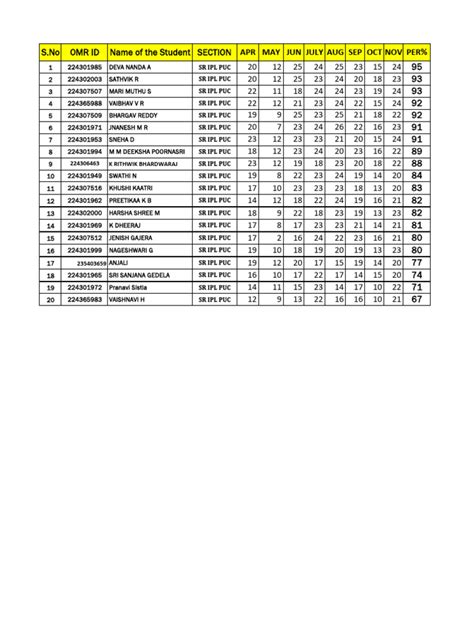 Sr Puc Attendance Pdf