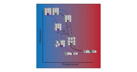 Inflect Optimizing Computational Workflows For Thermal Proteome