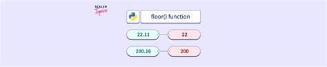 Go Up The First Floor Meaning In Python