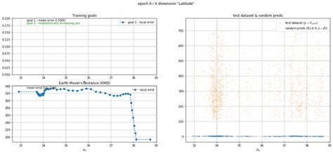 Approximating Stochastic Functions By Nicolas Arroyo Duran Towards