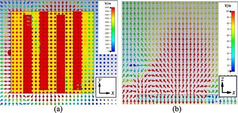 Figure 10 From Zeroth Order Serpentine Antenna With Omnidirectional Radiation Pattern For Anti