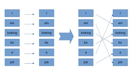 Github Ardiotsemantic Cipher